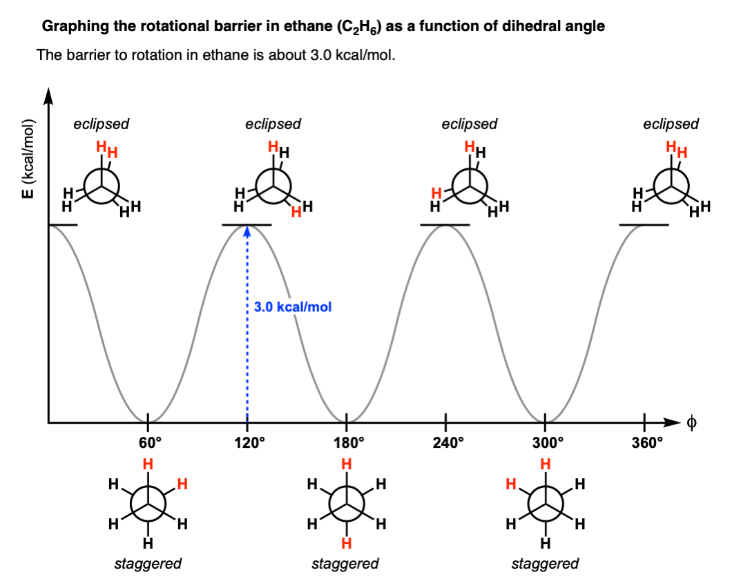 Torsional Strain constitutional Isomer 