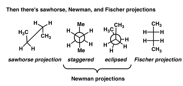 The Many, Many Ways of Drawing Butane – Master Organic Chemistry