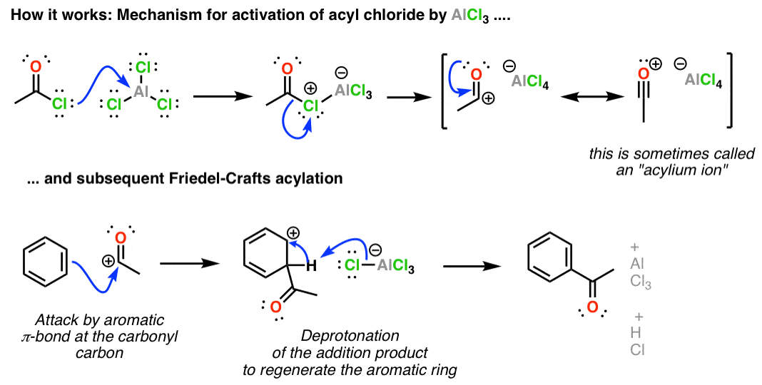 Aluminum Trichloride AlCl3 As A Reagent In Organic Chemistry