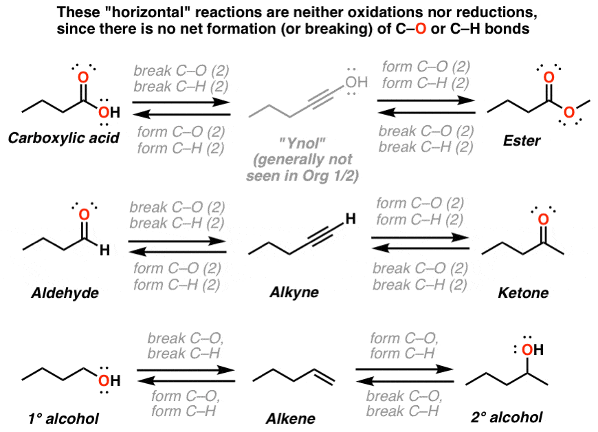 Oxidation Ladders – Master Organic Chemistry