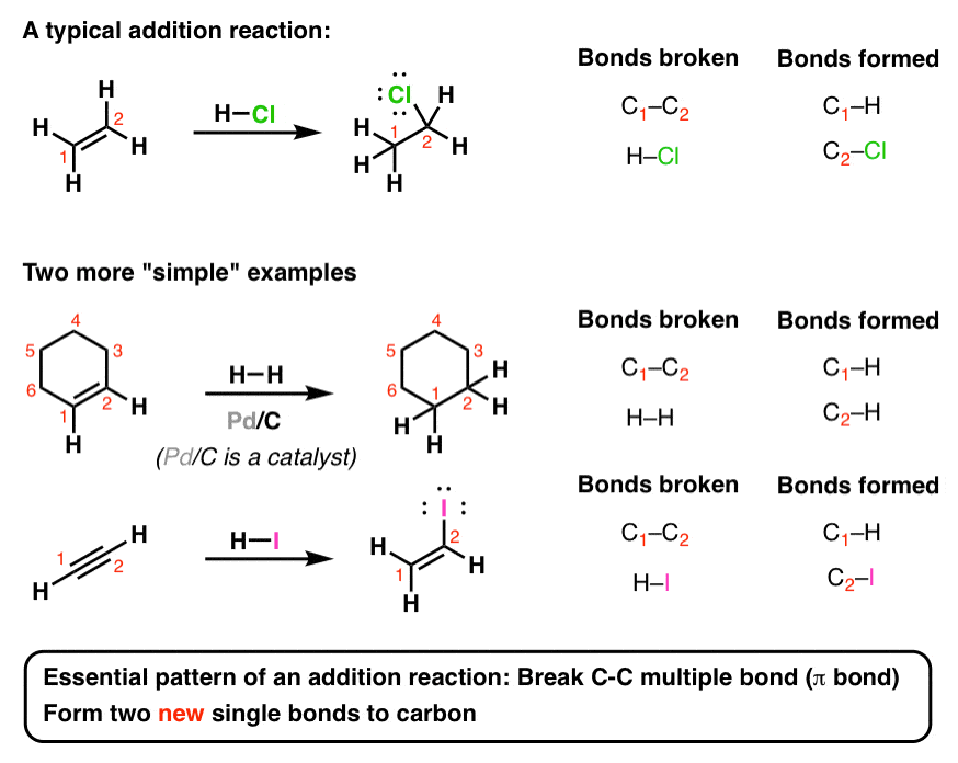 Introduction To Addition Reactions Master Organic Chemistry