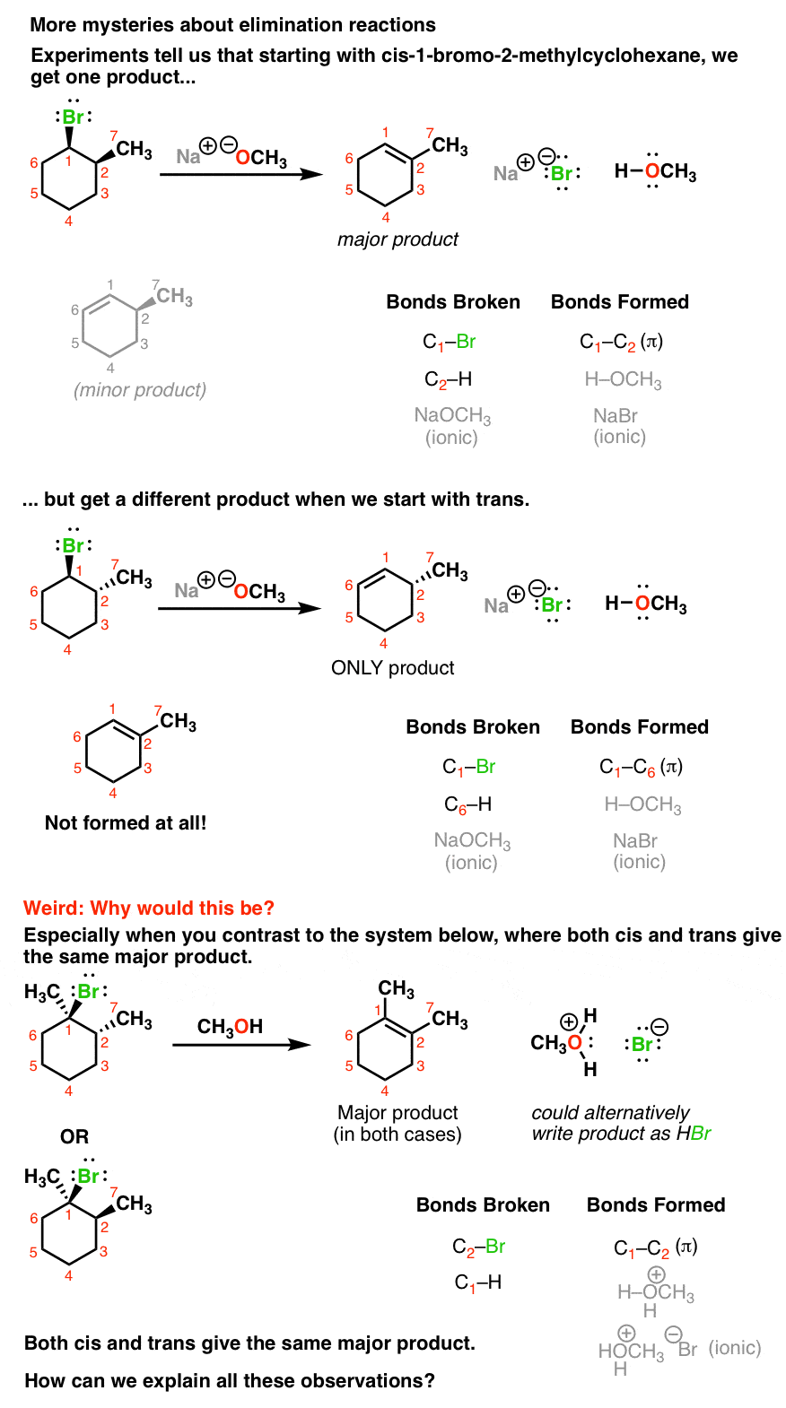 Introduction to Elimination Reactions – Master Organic Chemistry