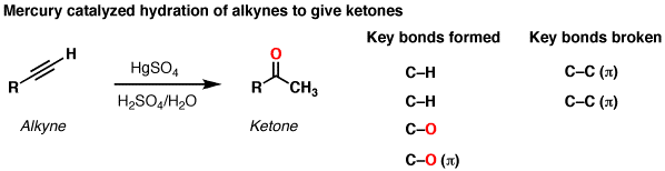 Oxymercuration of Alkynes – Master Organic Chemistry