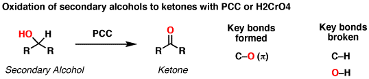 Oxidation of secondary alcohols to ketones using PCC – Master Organic ...