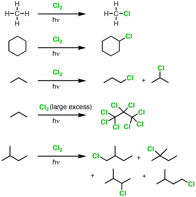 Free Radical Chlorination of Alkanes – Master Organic Chemistry