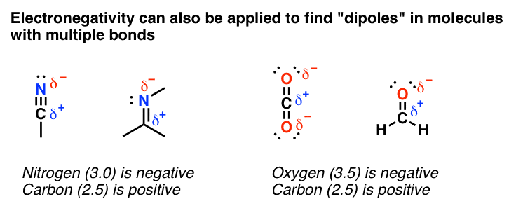 Introduction to Resonance In Organic Chemistry