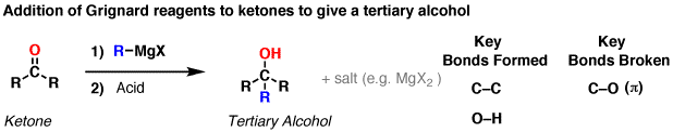 Addition of Grignard reagents to ketones to give tertiary alcohols – Master Organic Chemistry