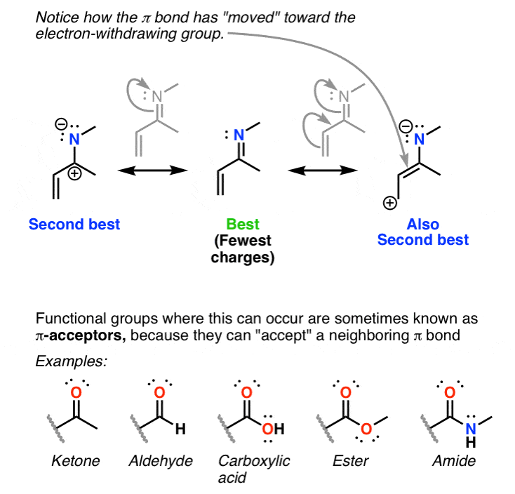 Exploring Resonance: Pi-acceptors – Master Organic Chemistry