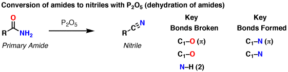 Dehydration of amides to give nitriles – Master Organic Chemistry
