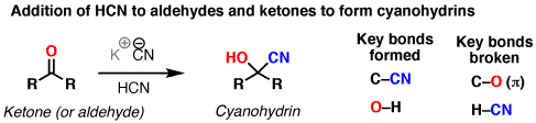 Formation of Cyanohydrins from ketones and aldehydes – Master Organic Chemistry