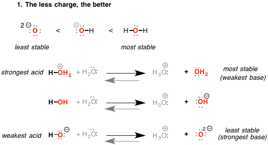 Acidity Trends In Organic Chemistry – Master Organic Chemistry