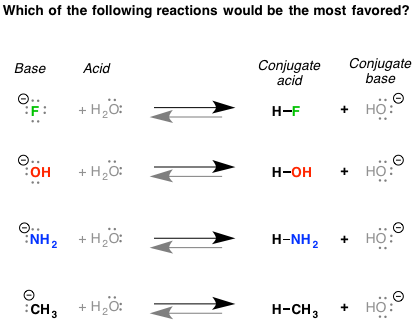 Basicity Is Another Word For "Stability Of A Lone Pair Of Electrons"