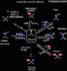 Organic Chemistry Study Tips: Reaction Maps – Master Organic Chemistry