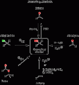 Organic Chemistry Study Tips: Reaction Maps – Master Organic Chemistry