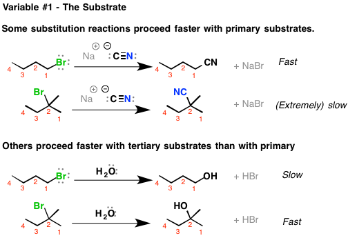 Two Types of Nucleophilic Substitution Reactions - What The Data Tells Us