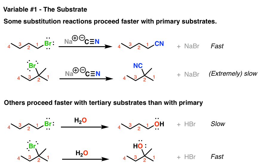 Two Types of Nucleophilic Substitution Reactions - What The Data Tells Us