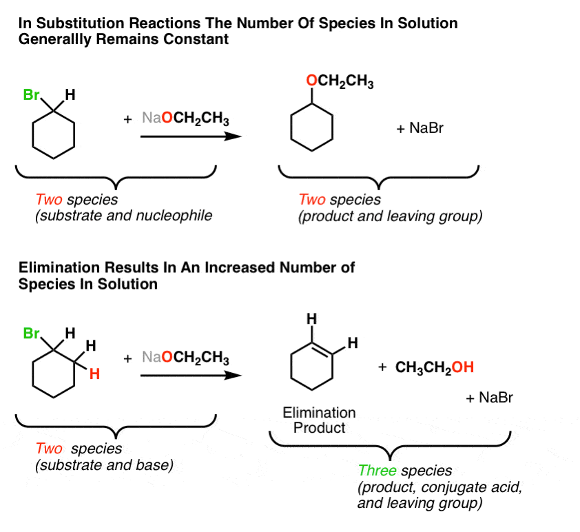 Elimination Reactions Are Favored By Heat – Master Organic Chemistry