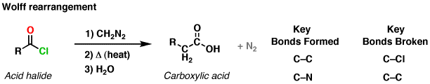Wolff Rearrangement – Master Organic Chemistry