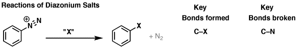Reactions of Diazonium Salts – Master Organic Chemistry