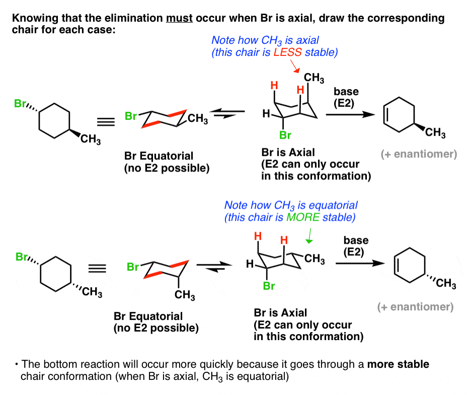 Antiperiplanar Relationships: The E2 Reaction and Cyclohexane Rings