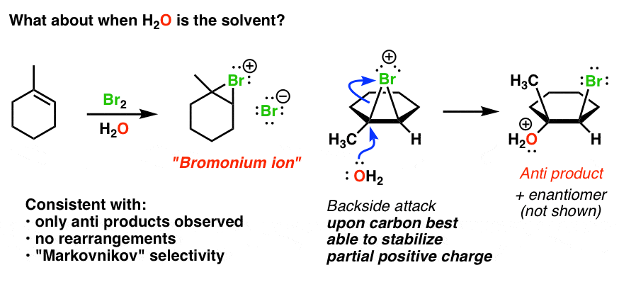 Bromination of Alkenes - The Mechanism – Master Organic Chemistry