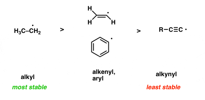 In Summary: Free Radicals – Master Organic Chemistry