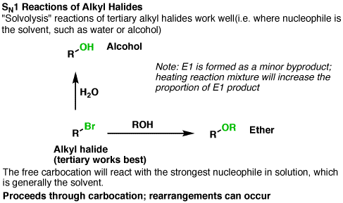 Alkyl Halide Reaction Map - 14 Key Reactions Of Alkyl Halides