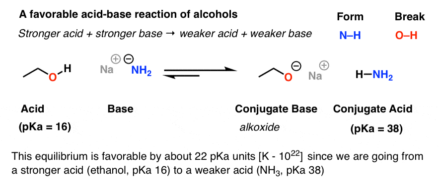 Acidity and Basicity of Alcohols – Master Organic Chemistry