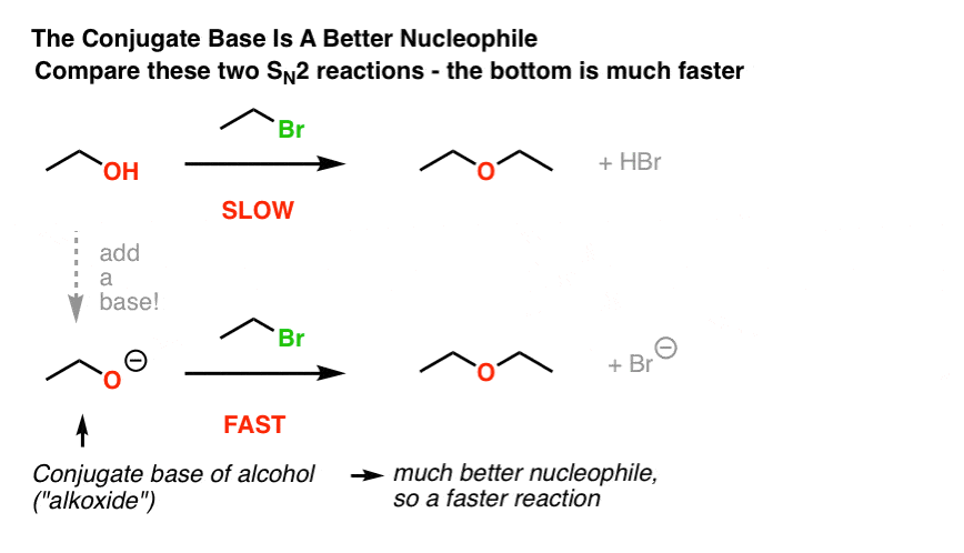The Williamson Ether Synthesis – Master Organic Chemistry