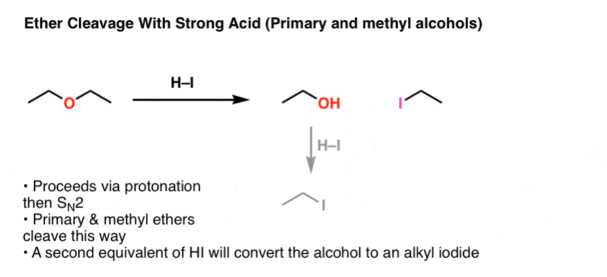 Cleavage Of Ethers With Acid – Master Organic Chemistry