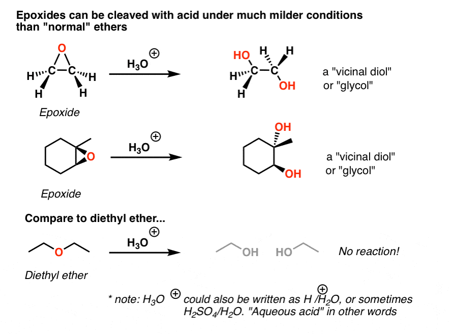 Epoxides - The Outlier Of The Ether Family – Master Organic Chemistry