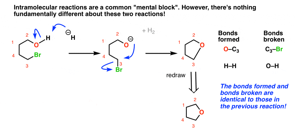 Intramolecular Williamson Ether Synthesis – Master Organic Chemistry
