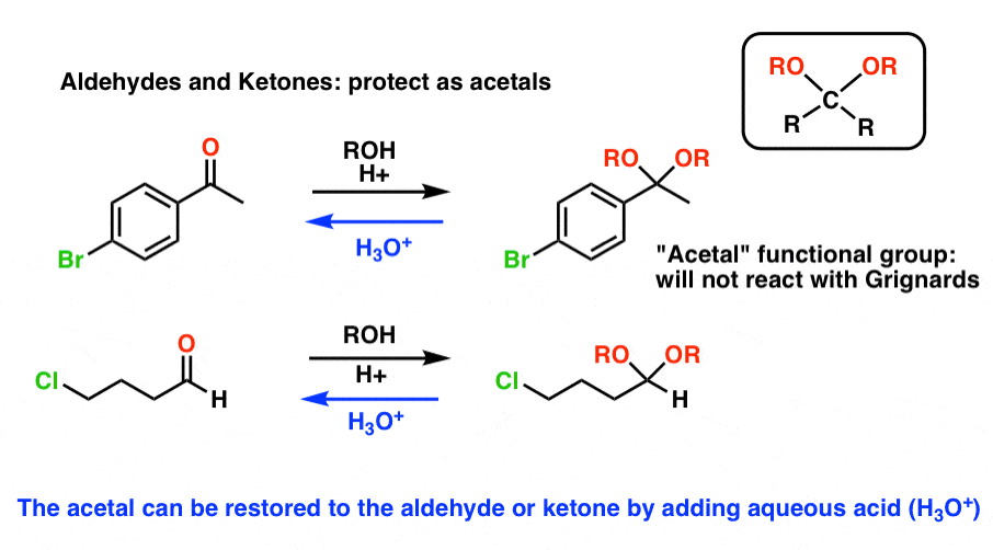 Protecting Groups In Grignard Reactions – Master Organic Chemistry