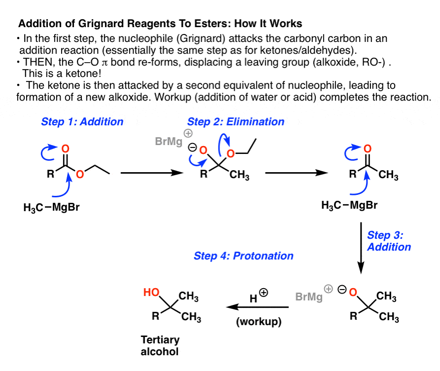 Reactions of Grignard Reagents – Master Organic Chemistry