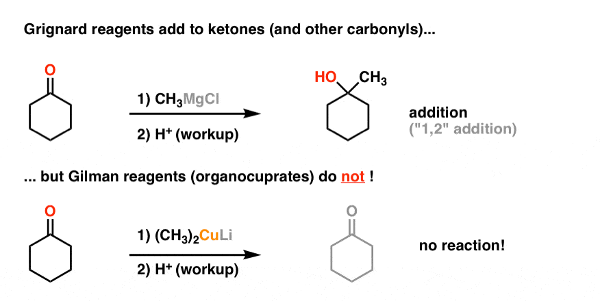 Gilman Reagents (Organocuprates): What They're Used For