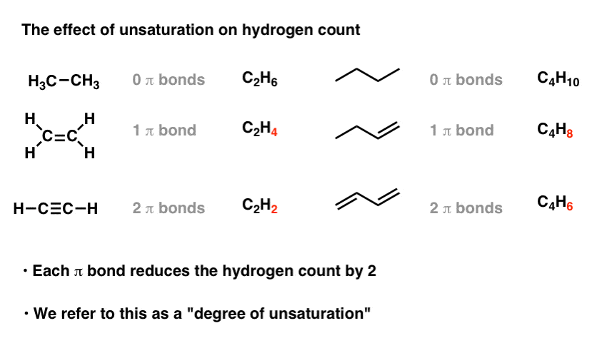 Degrees of Unsaturation (or IHD, Index of Hydrogen Deficiency)