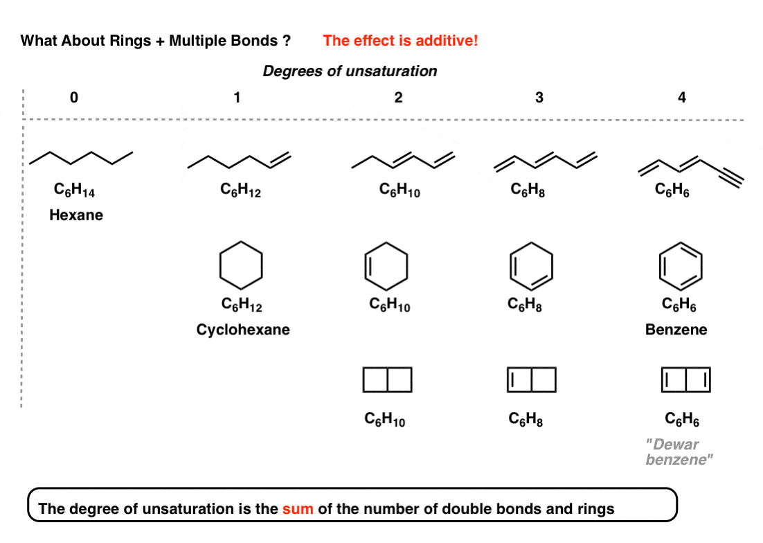 Degrees of Unsaturation (or IHD, Index of Hydrogen Deficiency)