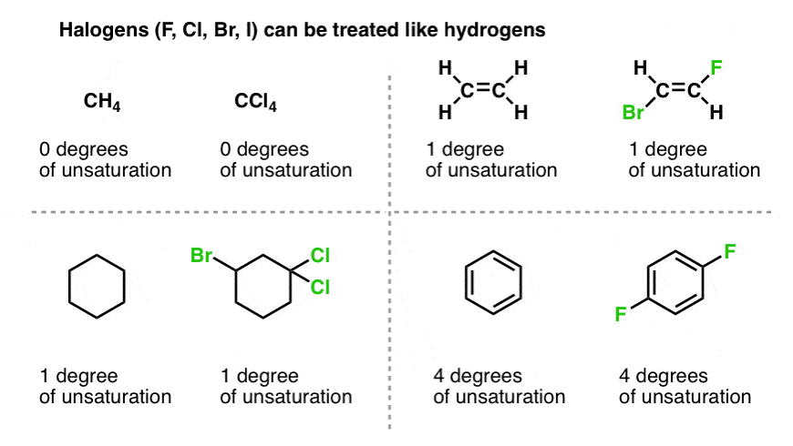 Degrees of Unsaturation (or IHD, Index of Hydrogen Deficiency)