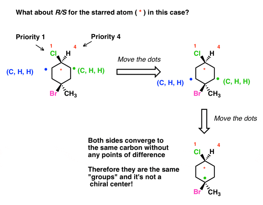 Assigning Cahn-Ingold-Prelog (CIP) Priorities (2) - The Method of Dots