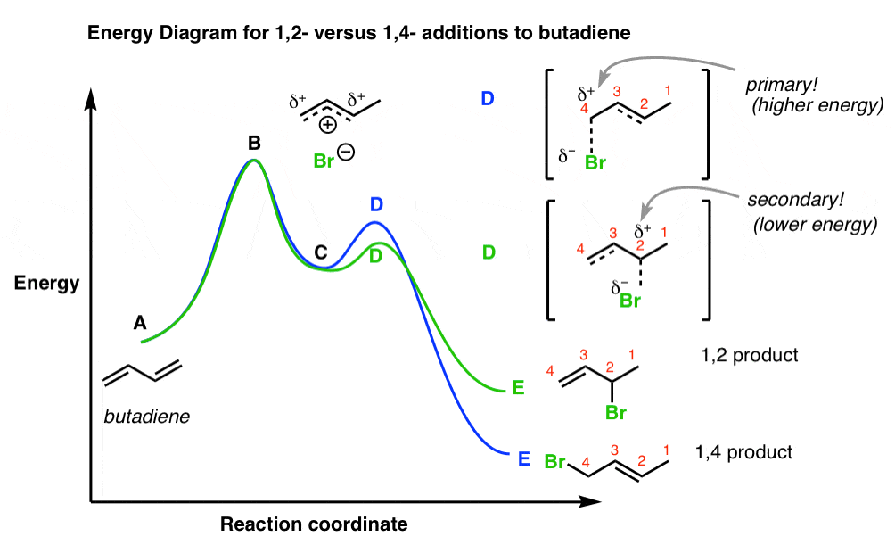 Reactions of Dienes: 1,2 and 1,4 Addition – Master Organic Chemistry