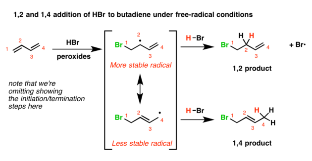More On 1,2 and 1,4 Additions To Dienes – Master Organic Chemistry