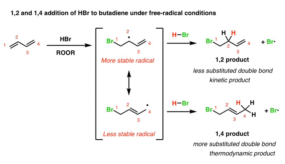 Hbr Mechanism