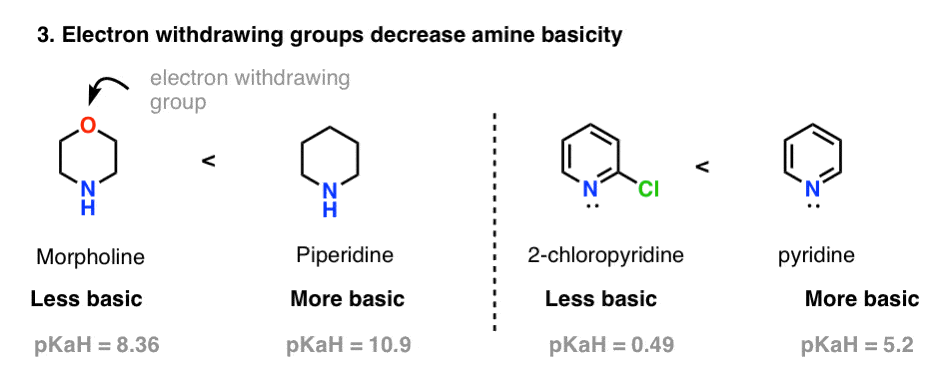 5 Key Basicity Trends of Amines – Master Organic Chemistry