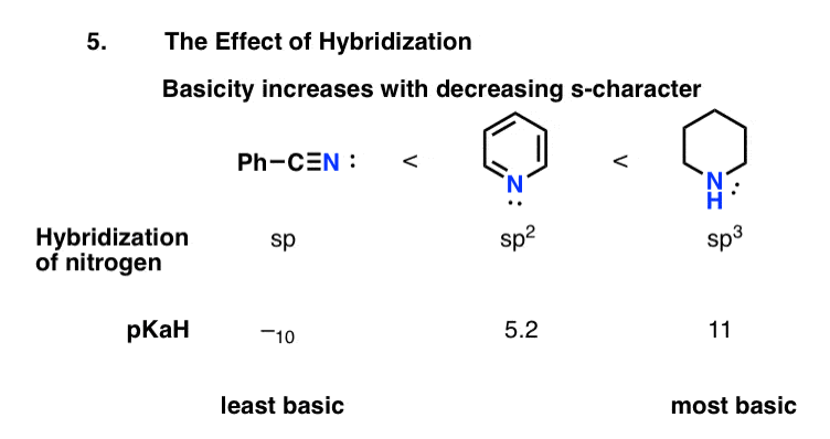 5 Key Basicity Trends of Amines – Master Organic Chemistry