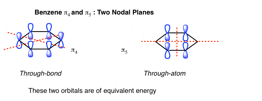 The Pi Molecular Orbitals of Benzene – Master Organic Chemistry