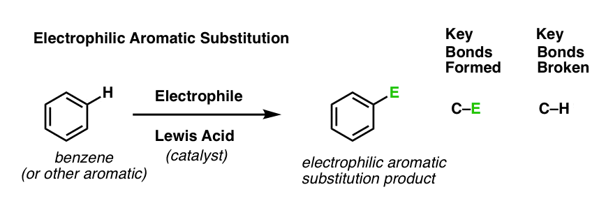 Activating and Deactivating Groups In Electrophilic Aromatic Substitution
