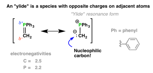 Wittig Reaction - Examples and Mechanism – Master Organic Chemistry