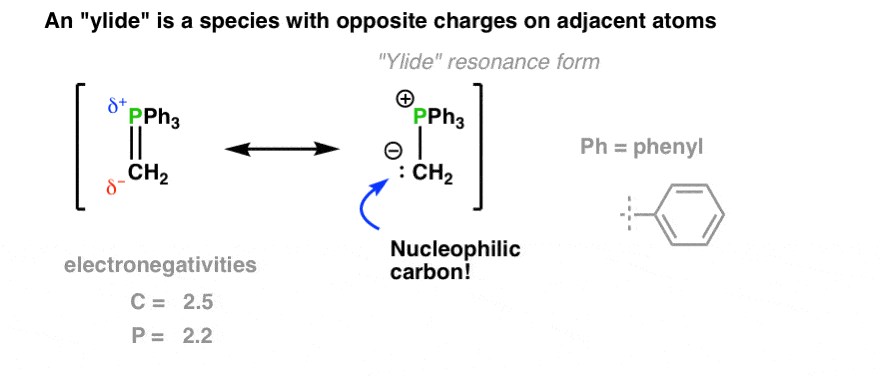 Wittig Reaction - Examples and Mechanism – Master Organic Chemistry