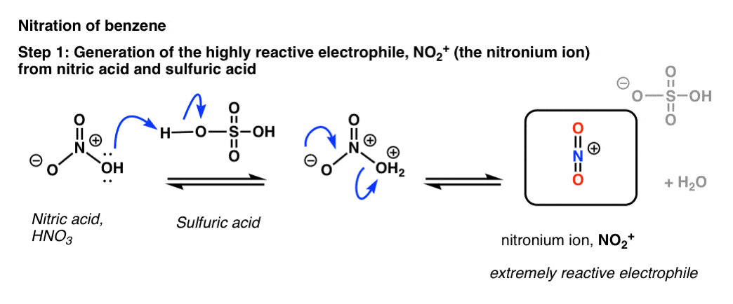 Nitration and Sulfonation Reactions In Electrophilic Aromatic Substitution