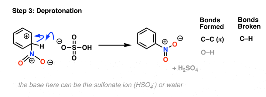 Nitration and Sulfonation Reactions In Electrophilic Aromatic Substitution